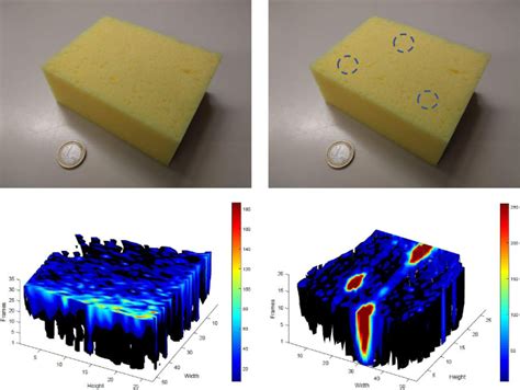 figure 3 from bayesian and neural inference on lstm based object recognition from tactile and
