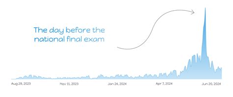 Redis Replication Part An Overview Replication Vs Sharding