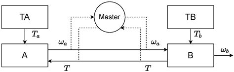 electronics free full text a graph based metadata model for devops in simulation driven