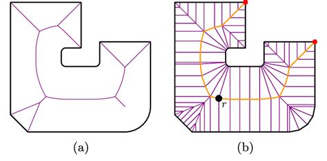 a medial axis of a pocket p b the height balanced discrete medial download scientific