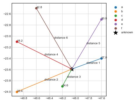 inverse distance weighting idw interpolation · rafael tieppo