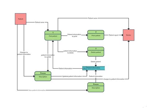 Flow Diagram Of Library Management System Makeflowchart