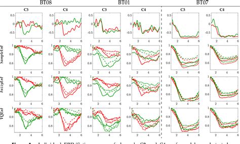 figure 3 from entropy based estimation of event related de synchronization in motor imagery