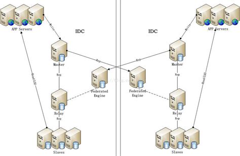 数据库高可用架构 mysql、oracle、mongodb、redis mysql redis oracle的体系结构 csdn博客
