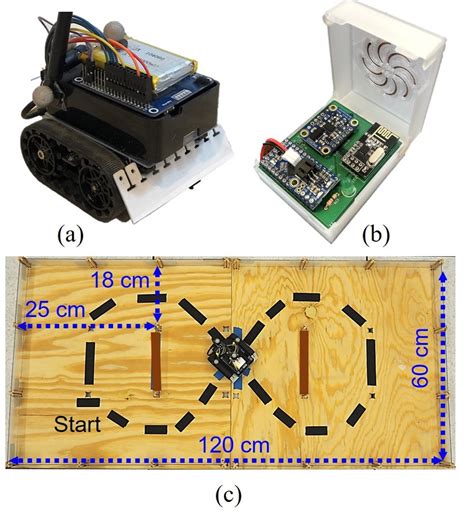 the robotic real time feedback system consisted of a a robotic car download scientific
