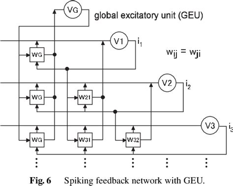 figure 6 from a cmos spiking neural network circuit with symmetric asymmetric stdp function