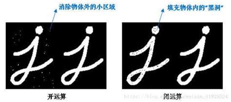 【opencv 图像形态学】2 开运算与闭运算 opencv 开运算闭运算 csdn博客