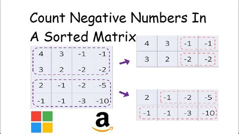 count negative numbers in a sorted matrix leetcode 1351 python youtube