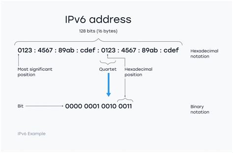 IPv6 Internet Protocol Version 6 Funcionalidad IPv6 Vs IPv4