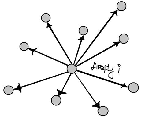 firefly algorithm baeldung on computer science