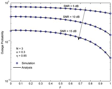 sensors free full text on the performance of energy harvesting non orthogonal multiple