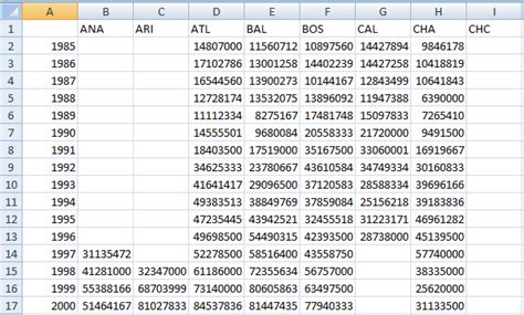 making pivot table using java streams dzone