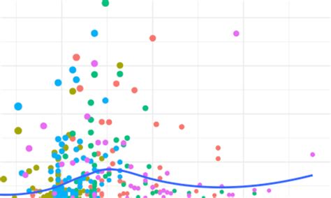 online course graphing with ggplot2 from coursera project network class central