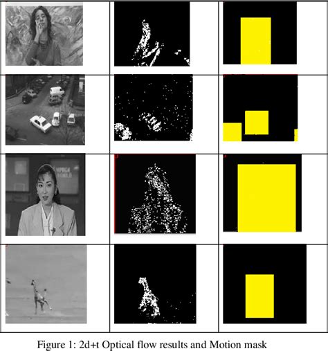 figure 1 from moving object segmentation using optical flow with active contour model