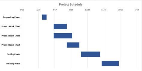 How To Create A Gantt Chart In Excel For Beginners Infoupdate Org