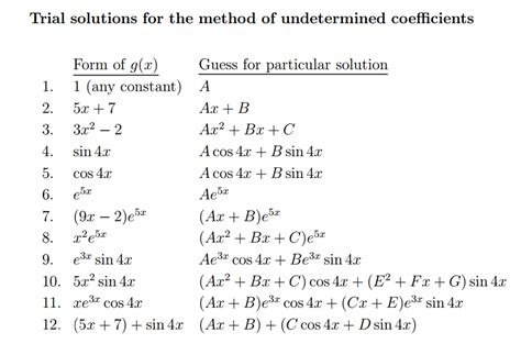 solved find the general solution of the following differe