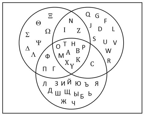 Venn Diagrams And The Overlapping Set Equation