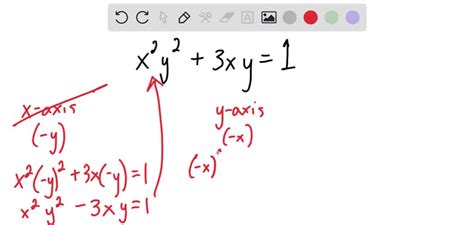 solved determine whether the graph of each equation is symmetric with respect to the y axis