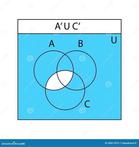 Venn Diagram Set Of Outline Venn Diagrams With A B And C Overlapped