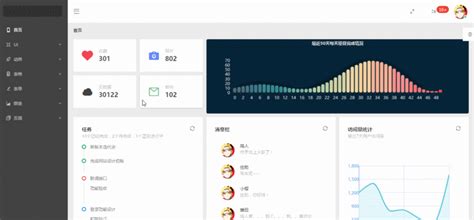 react antd 后台管理系统解决方案 终极版 csdn博客