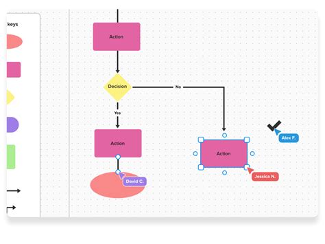 Activity Diagram Creator