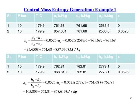 Ppt Control Volume Entropy Balance Illustrating An Impossible Process