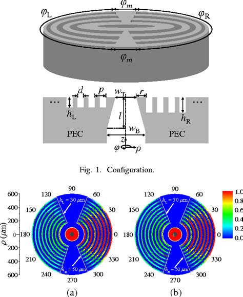 figure 1 from analysis of a metal disc type terahertz surface wave splitter using the
