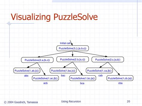 sequences 6 1 2019 7 49 pm using recursion using recursion ppt download