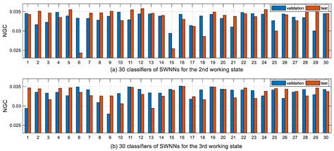energies free full text dynamic fault monitoring of pitch system in wind turbines using
