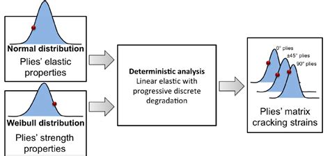 example of a monte carlo simulation randomly sampled stochastic input download scientific