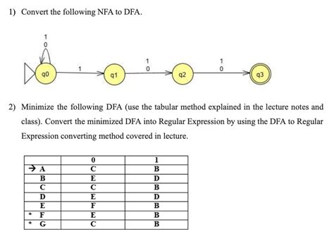 solved 1 convert the following nfa to dfa 1 0 1 0 1 0 1 90