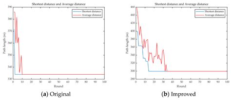 sensors free full text dual cluster head optimization of wireless sensor networks based on