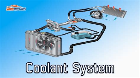 HOW YOUR CAR ENGINE COOLING SYSTEM WORKS YouTube