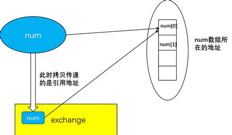 java 基础之方法中的参数 java 方法 怎么代表所有参数 csdn博客