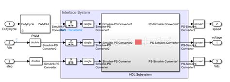 deploy simscape dc motor model to speedgoat fpga io module matlab and simulink example