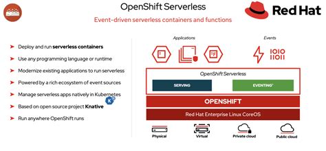 quick start with serverless service on openshift 4 part 1 knative serving