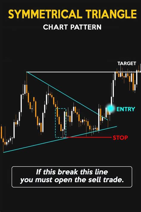 The Technical Triangle Chart Pattern Is Shown With An Arrow Pointing Up