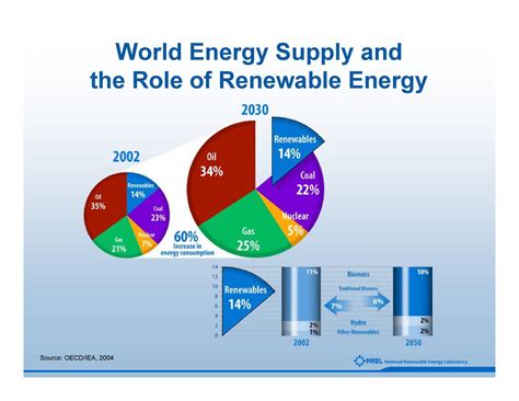 growing significance of renewable energy slide 4 of 45 unt digital library