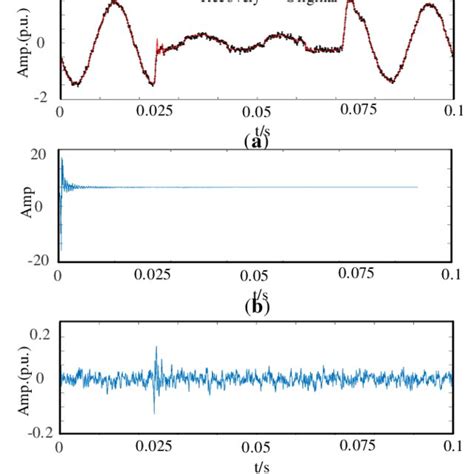 a sag compression reconstruction b idct sparse representation c download scientific
