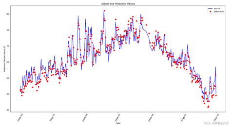 【pytorch项目实战】之回归分析：气温预测 pytorch cnn 回归 csdn博客