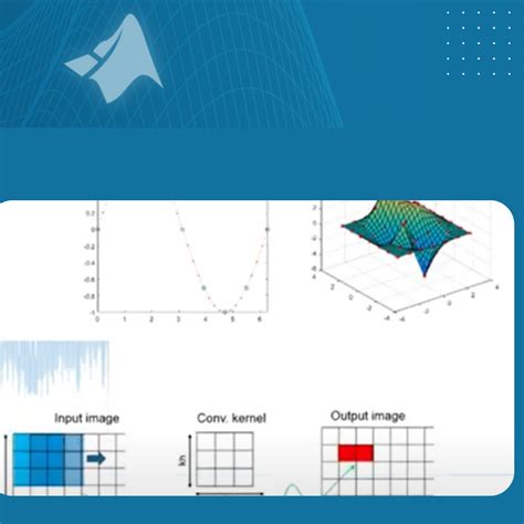 MATLAB For Data Processing And Visualization TechSource Systems