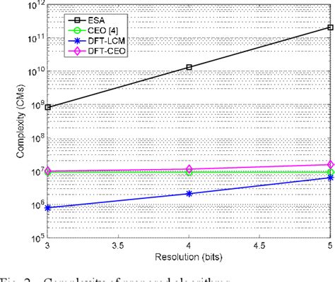 hybrid precoder design for mmwave massive mimo with low resolution phase shifters semantic scholar