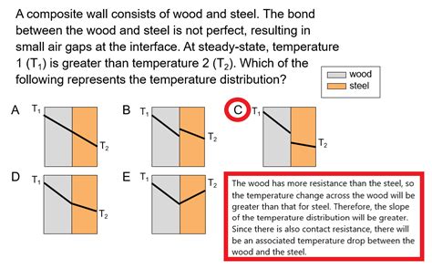Steady State Heat Conduction In Planar Walls Summary LearnChemE