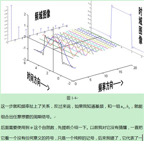 我理解的现代控制系统 时 域、频域、s 域、z 域 频域，时域，复域，s域 csdn博客