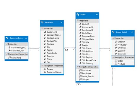 tech junkie sandbox asp mvc 5 from scratch create entity data model with entity framework
