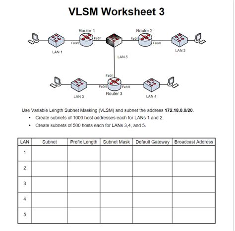Solved VLSM Worksheet 3 Use Variable Length Subnet Masking Chegg
