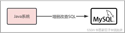 探秘mysql底层架构：设计与实现流 程一览 myslq底层实现 csdn博客