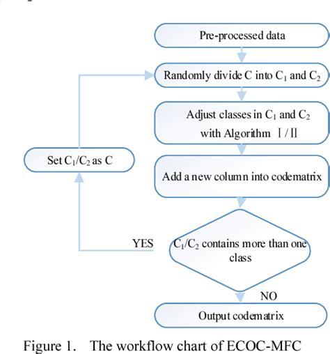 figure 1 from an ecoc approach for microarray data classification based on minimizing feature