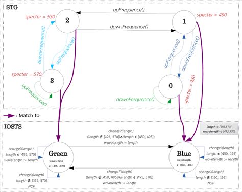 figure 9 from a graph matching algorithm to extend software wise systems with human semantic