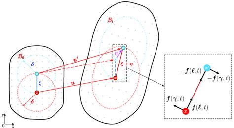 schematic diagram of the extended bond based peridynamic model download scientific diagram